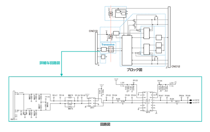 Electronic circuit board Circuit / structural analysis - ltec Co.,Ltd.