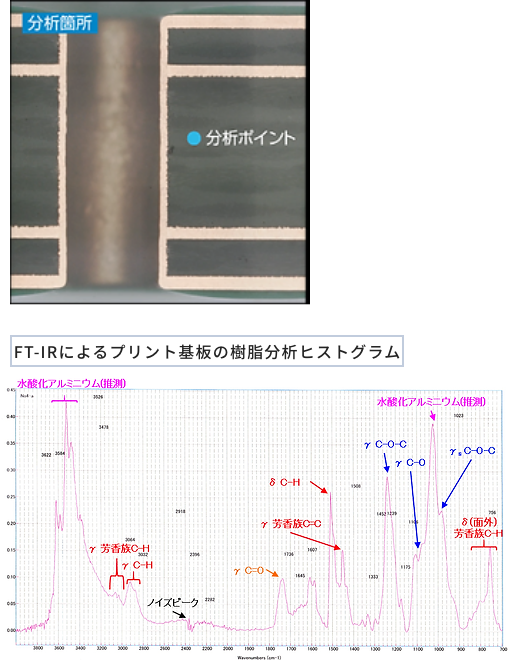 Circuit and structural analysis of electronic circuit boards - LTEC ...