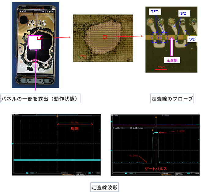LCD / organic EL panel analysis - LTEC Corporation