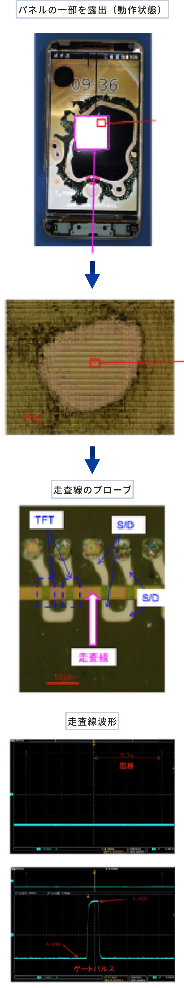 LCD / organic EL panel analysis - LTEC Corporation