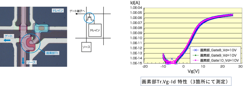 LCD / organic EL panel analysis - LTEC Corporation