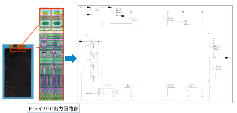 LCD / organic EL panel analysis - LTEC Corporation