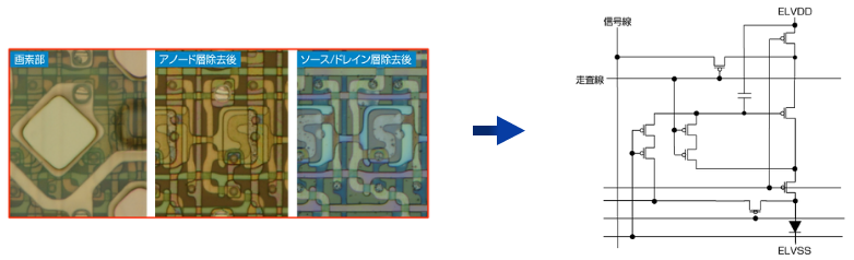 LCD / organic EL panel analysis - LTEC Corporation