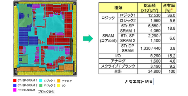 Semiconductor product circuit / structural analysis - ltec Co.,Ltd.