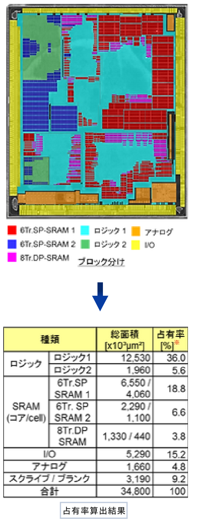 Semiconductor product circuit / structural analysis - ltec Co.,Ltd.