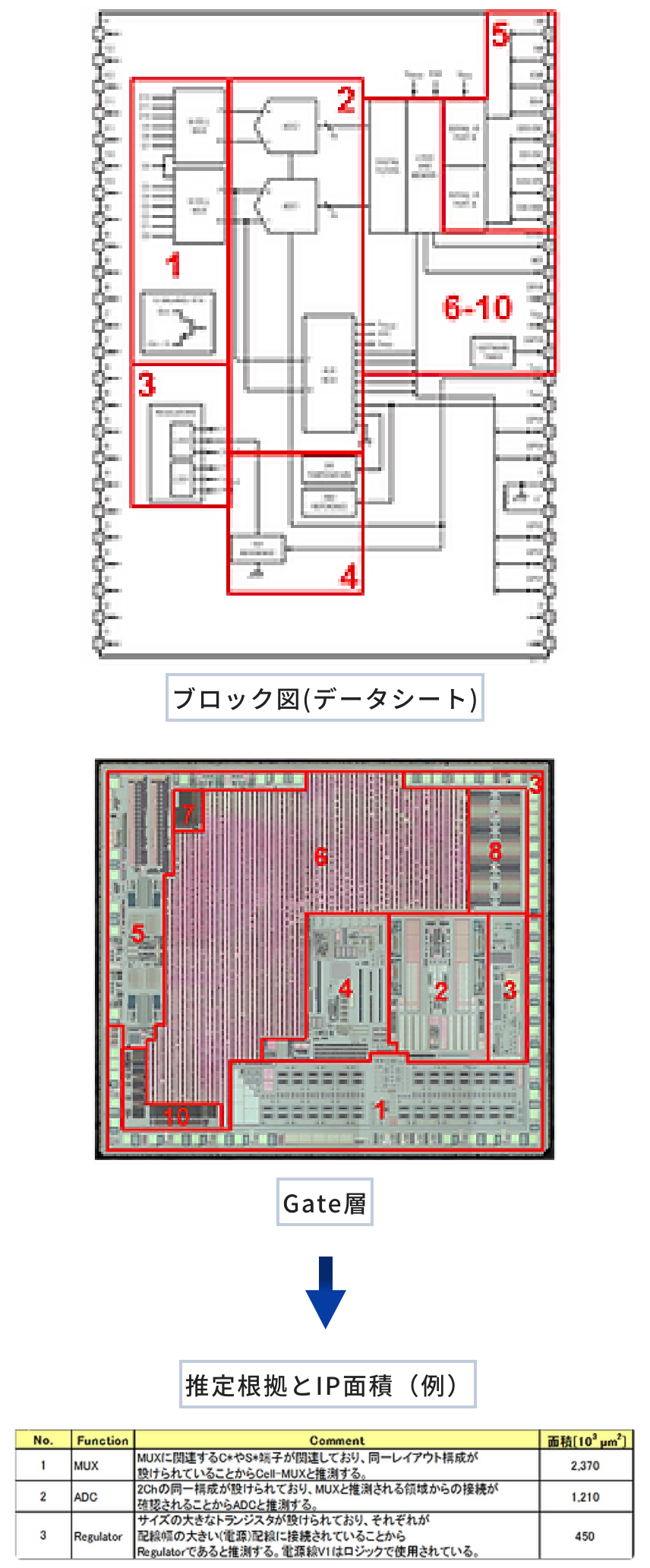 Semiconductor product circuit / structural analysis - ltec Co.,Ltd.