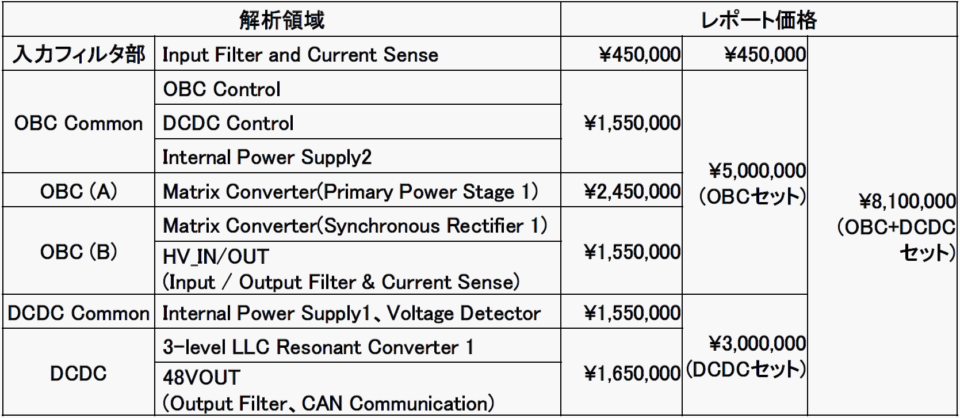 OBC+DCDC：TESLA CYBER TRUCK搭載 基板解析レポート | エルテック